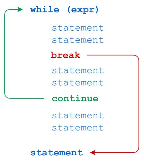 Iterations In Python