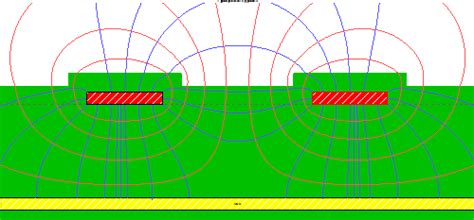 An Alternative Approach To Analyzing Far End Crosstalk Signal