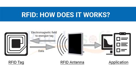 What Is Rfid And How Does It Work Advantages Of Rfid Vrogue Co