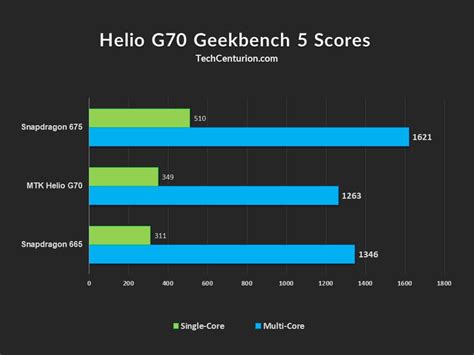 Helio G70 Review Great Performance In Budget Tech Centurion