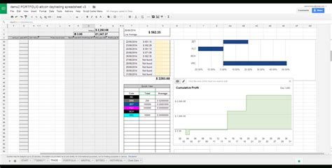 Day Trading Tracking Spreadsheet With Regard To Most Traded