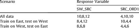 Optimal Tuning Parameters For Ann Determined Through Cross Validation