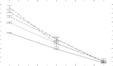Conductance G In Units Of E 2 H Vs Disorder W For M 6 8 Download Scientific