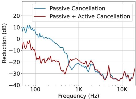 Semantic Hearing Programming Acoustic Scenes With Binaural Hearables