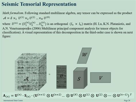 Multivariate Dimensionality Reduction In Cross Correlation Analysis Ppt