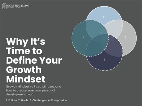 Why Its Time To Define Your Growth Mindset Gone Travelling Productions
