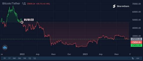 Is Bitcoin S Fair Value Price Based On Energy Value StormGain