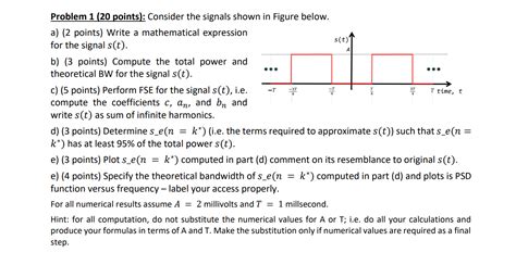 Solved Consider The Signals Shown In Figure Below A Chegg
