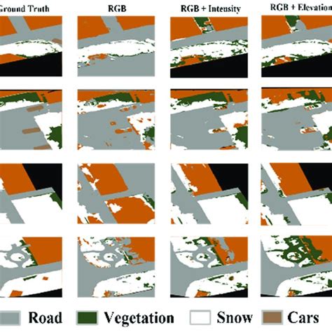 Comparison Of The Dcnn Prediction Results Of The Second Dataset