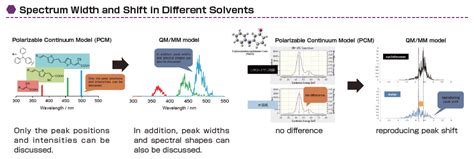 Hpc Systems Incqmmmproduct