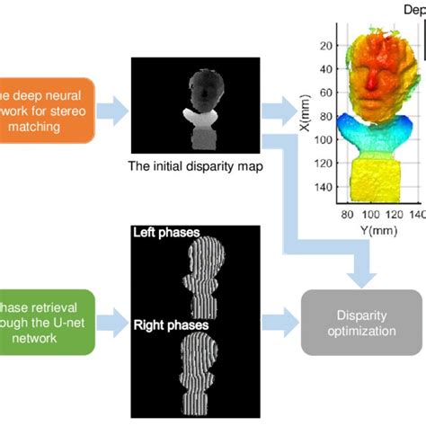 The Diagram Of The Proposed Composite Deep Learning Framework For