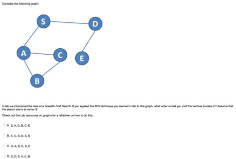Solved Consider The Following Graph In Lab We Introduced Chegg