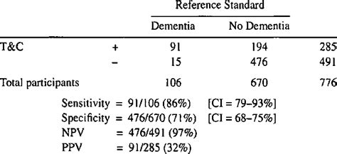 Concurrent Validity Results Download Table
