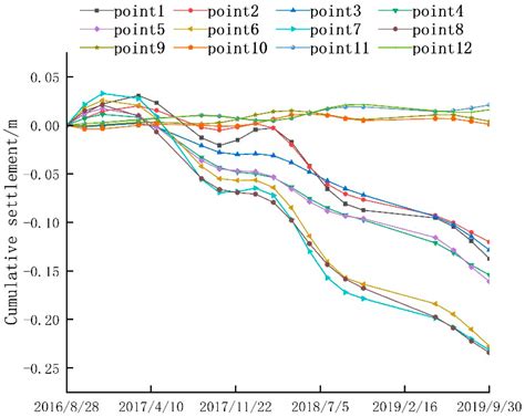 Wide Area Subsidence Monitoring And Analysis Using Time Series Insar