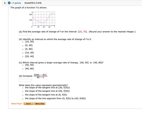 Solved Points Scalcet The Graph Of A Chegg