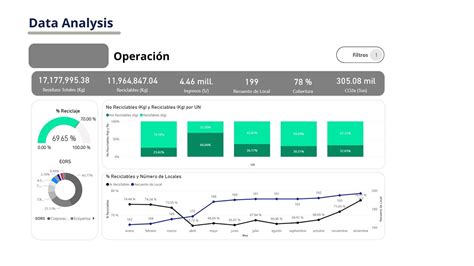 Data Analyst Portfolio Behance