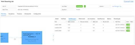 尚硅谷大数据flink1 17实战教程 笔记02【flink部署】 flink1 17部署 csdn博客