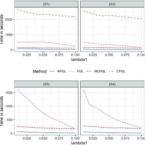 Comparison Of Edge Detection Performance For Simulations With Three Download Scientific Diagram