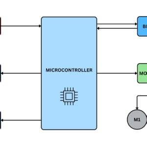 Garbage Cleaning Robot M Tech B Tech Engineering Projects Thesis
