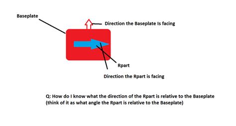 Getting The Angle Of A Part Relative To Another Part Scripting Support Developer Forum Roblox