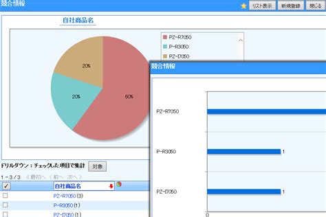 競合情報 案件・ルート・リピートサイクル型営業支援システム｜｢sales Force Assistant｣シリーズ