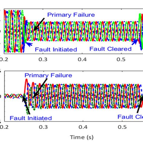 Main And Backup Protection Principle Download Scientific Diagram