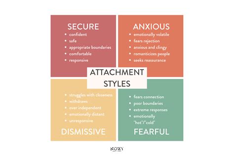 The 4 Types Of Attachment Styles Gooeybrains