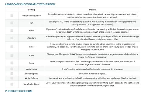 Printable Camera Settings Check Lists For Multiple Situations PhotolisticLife