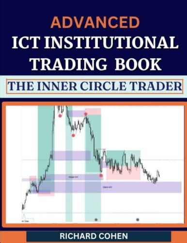 Ict Trading The Inner Circle Trading Smart Money Concept