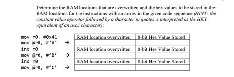Video Solution Determine The Ram Locations That Are Overwritten And