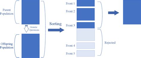 Figure 1 From Robust Multi Response Optimization Considering Location Effect Dispersion Effect
