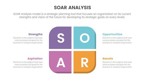 Soar Analysis Vector Art Icons And Graphics For Free Download