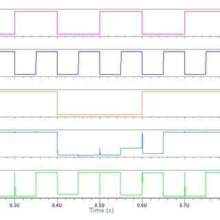 Output Waveform For Carry And Adder In Proposed Full Adder Circuit Download Scientific Diagram