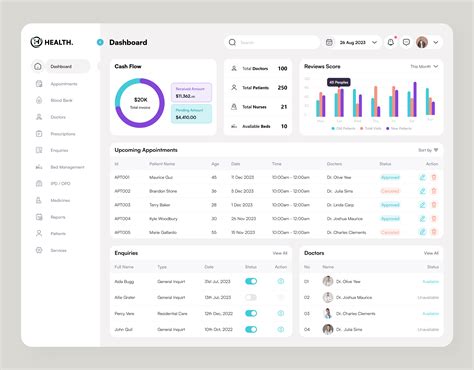 Electronic Health Record Ehr Dashboard Design Behance