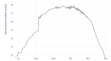 Make Beautiful And Useful Spaghetti Plots With Python Towards Data