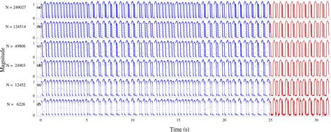 Shahrokh Shahi Our New Paper — Autoencoder Echo State Network Ae Esn