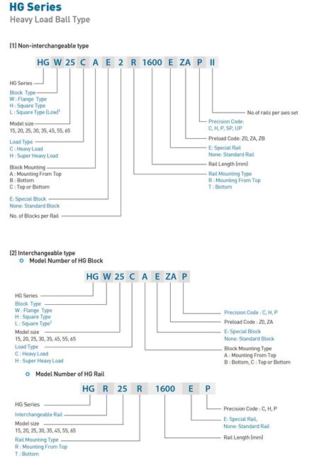 HGH CA HGH HA Series FXCN TECH