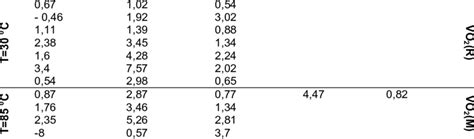 Drude Lorenz Parameter Values Calculated From The Simulation Of Download Scientific Diagram