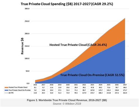 Roundup Of Cloud Computing Forecasts And Market Estimates 2018