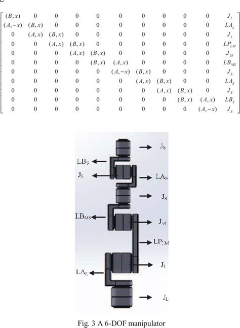 Figure 3 From Operational Space Dynamics For Modular Reconfigurable
