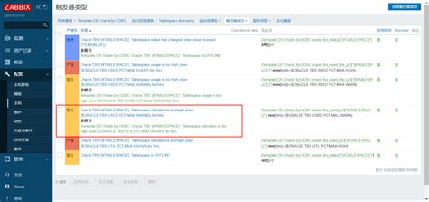 Oracle Tbs Temp Tablespace Utilization Is Too High Over 90 For 5m