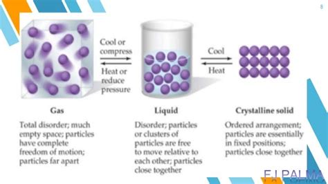 Intermolecular Forces Liquids And Solids