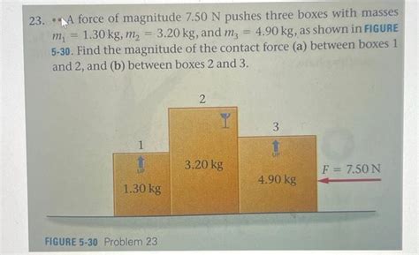 Solved 23 A Force Of Magnitude 7 50 N Pushes Three Boxes Chegg