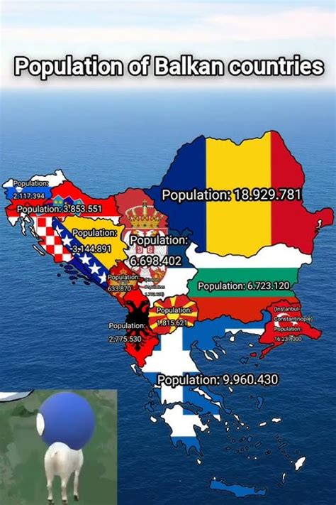 Population Of Balkan Countries Shorts Balkancountries Population