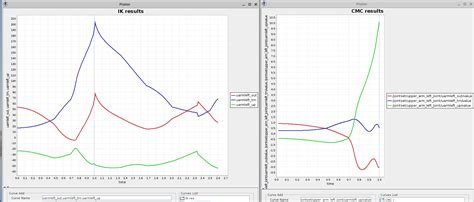 Instabilities In CMC Issue 3345 Opensim Org Opensim Core GitHub