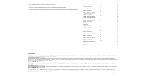 2021 2022 Program Guide 2021 2022 Page 327