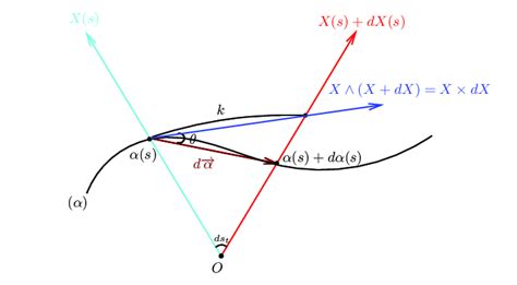 Distribution Parameter Of Spatial Quaternionic Ruled Surface Using The Download Scientific