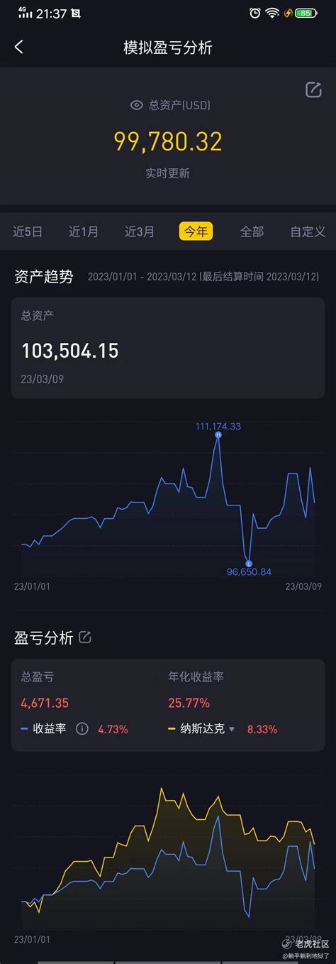 【10万美刀模拟盘】3月10日（周五）小结和下周计划老虎社区美港股上老虎 老虎社区