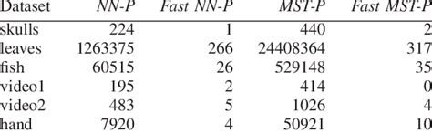 Mst Preserving Algorithms Computations Of Quadratics Download Scientific Diagram