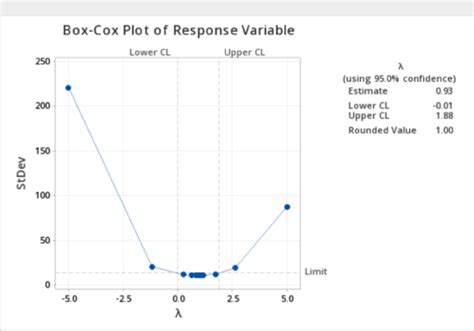 32 Assumptions And Diagnostics Statistics Libretexts